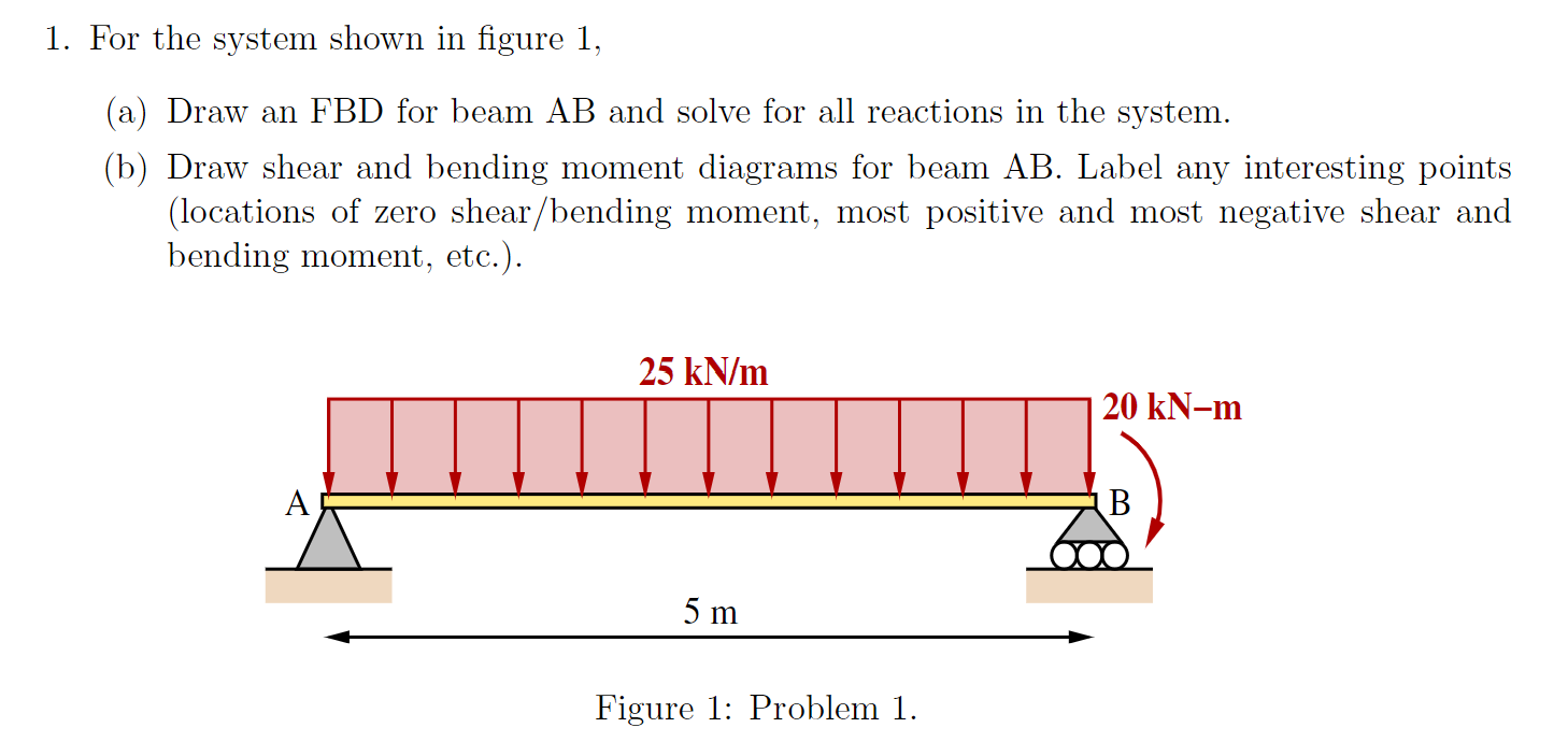Solved 1. For the system shown in figure 1 , (a) Draw an FBD | Chegg.com