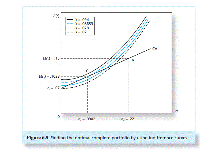 upload a diagram that explains the optimal complete | Chegg.com