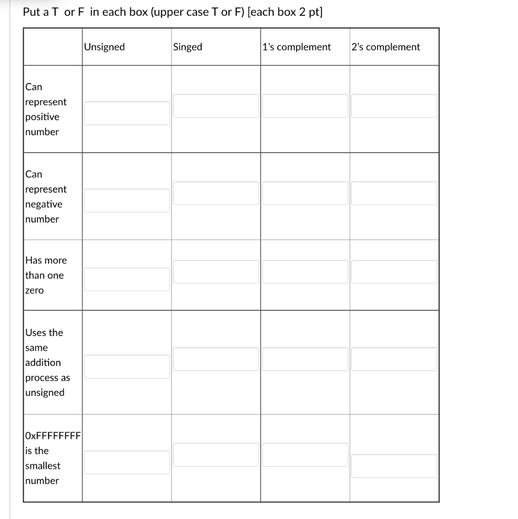 Solved Put a T or F in each box (upper case T or F ) [each | Chegg.com Solved Put a T or F in each box (upper case T or F ) [each | Chegg.com