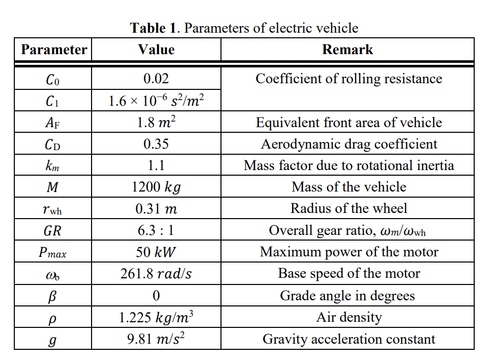 Solved Manually calculate the values of xm ﻿for the vehicle | Chegg.com