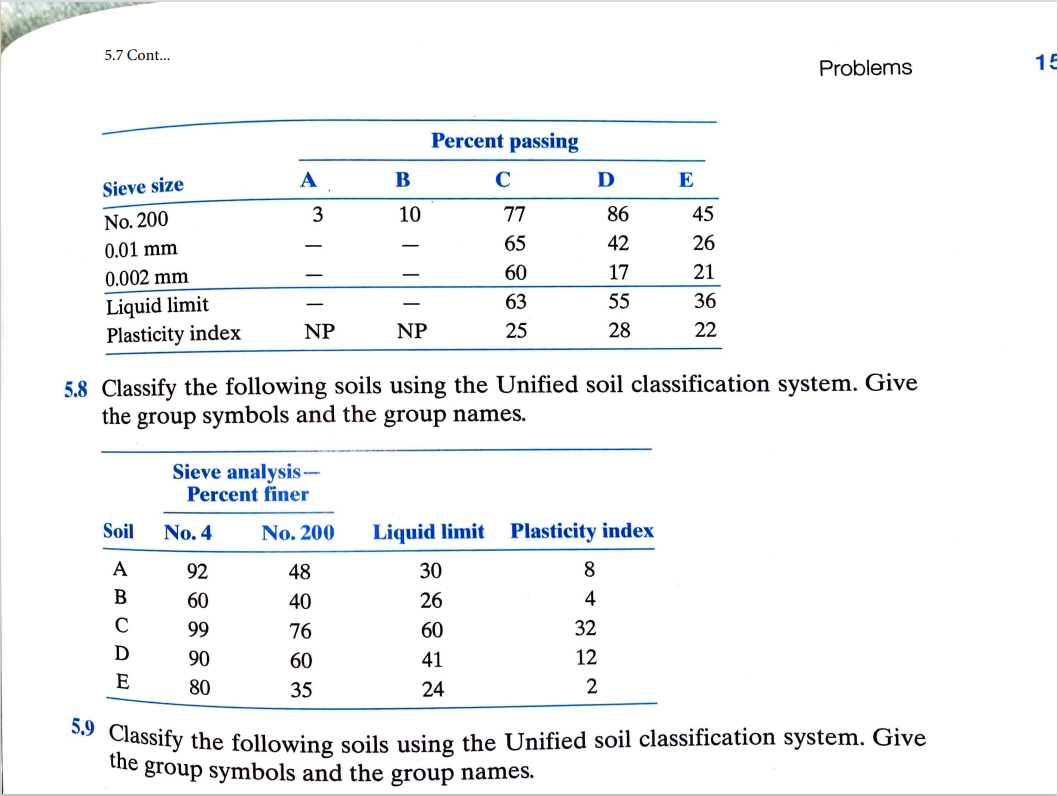 1) Give the USCS Group Symbol and Name for Curve 2 | Chegg.com