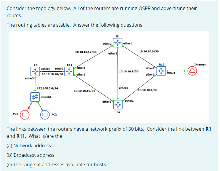 Solved Consider the topology below. All of the routers are | Chegg.com