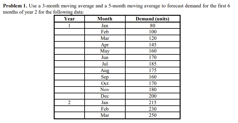 Solved Problem 1. Use a 3-month moving average and a 5-month | Chegg.com