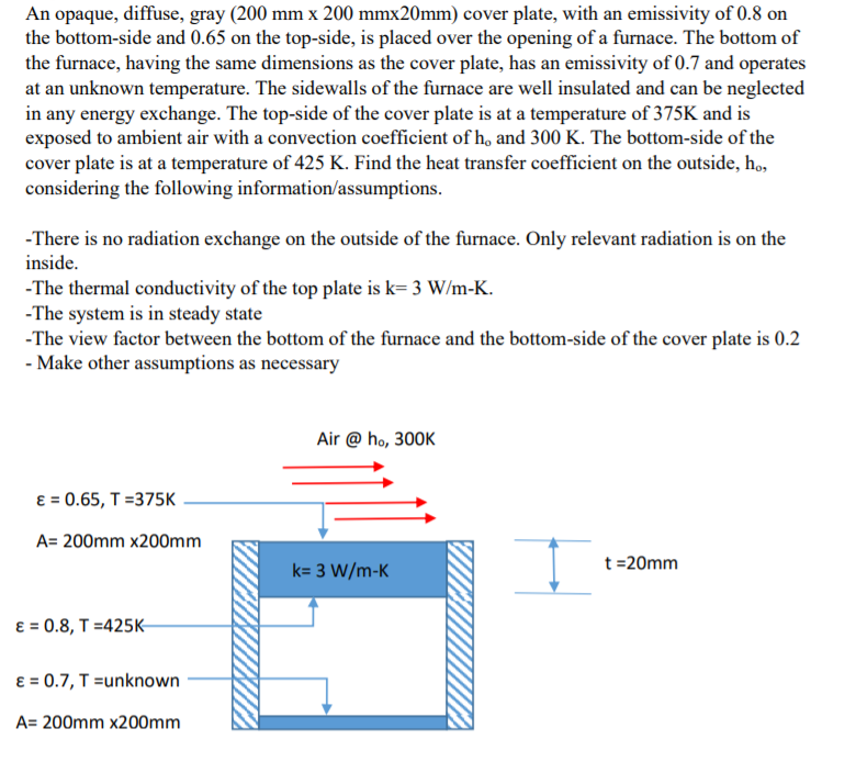 Solved An opaque, diffuse, gray (200 mm x 200 mmx20mm) cover | Chegg.com