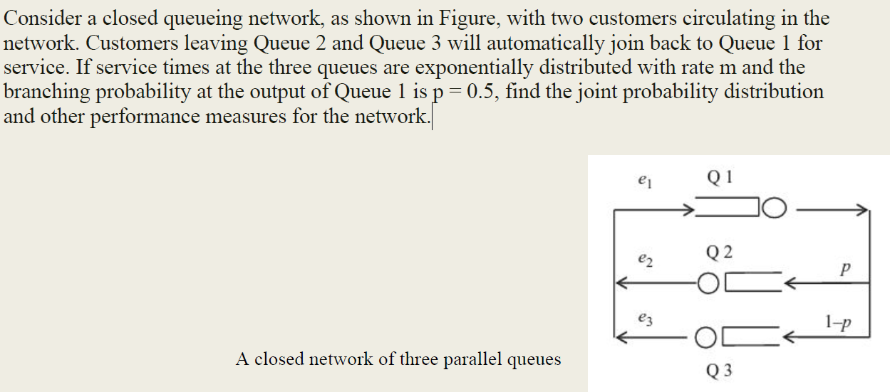 Consider a closed queueing network, as shown in | Chegg.com