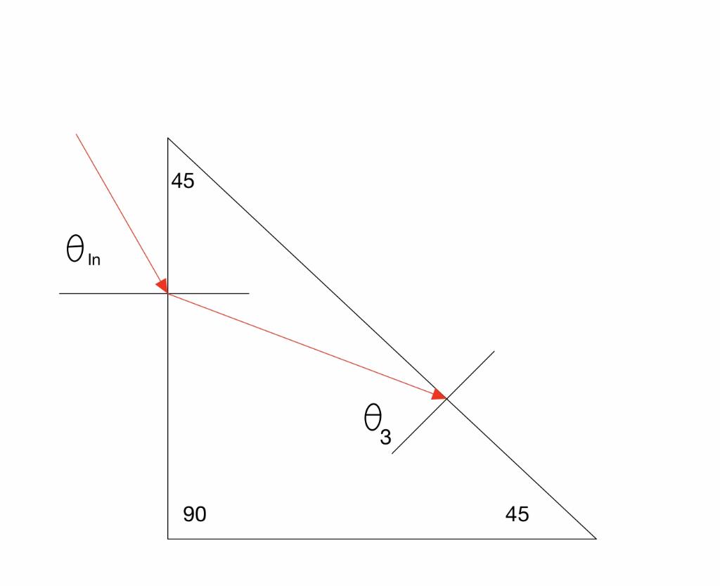 Solved A transparent object with an isosceles right | Chegg.com