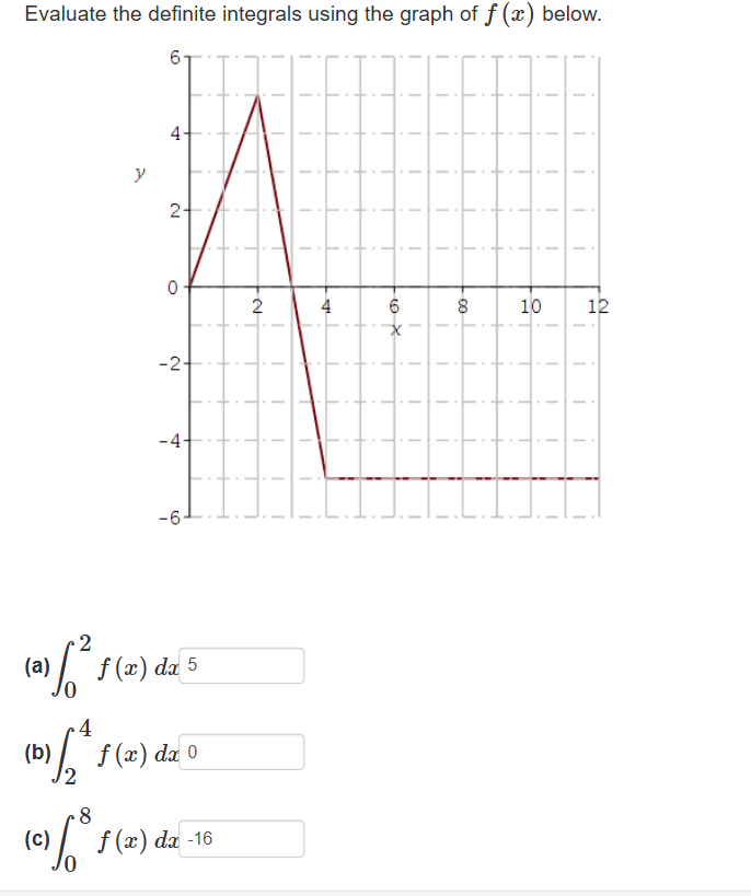 Solved Evaluate the definite integrals using the graph of | Chegg.com