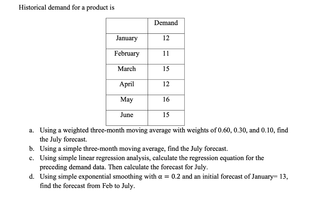 Solved Historical demand for a product is Demand January 12 | Chegg.com