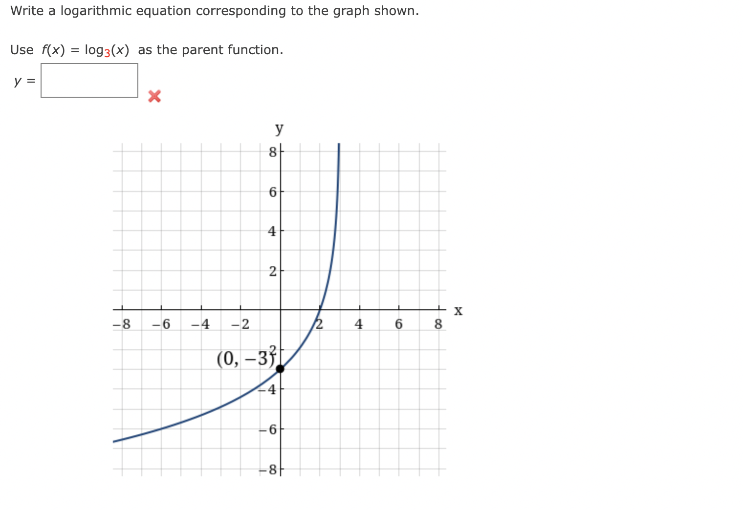 Solved Write a logarithmic equation corresponding to the | Chegg.com