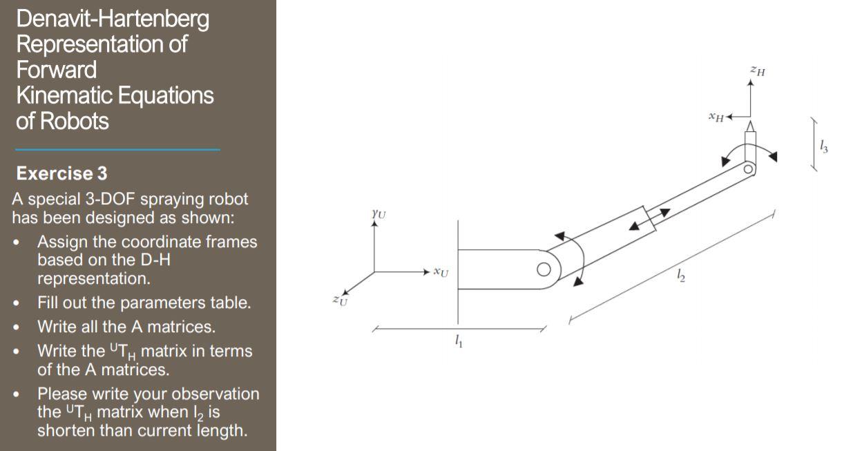Solved Denavit-Hartenberg Representation of Forward | Chegg.com