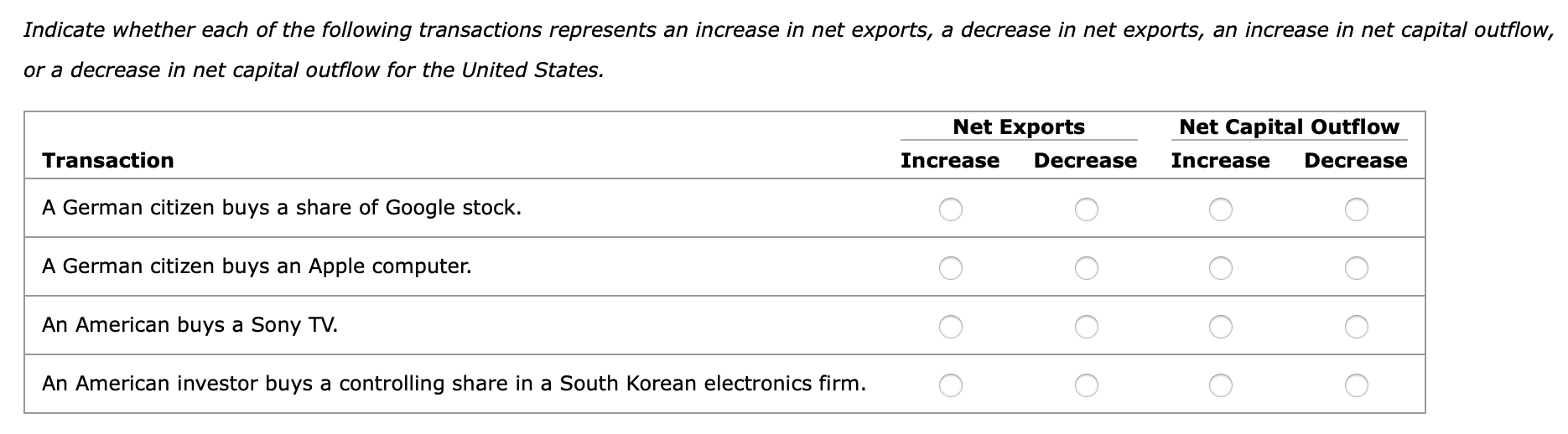 Solved Indicate whether each of the following transactions | Chegg.com