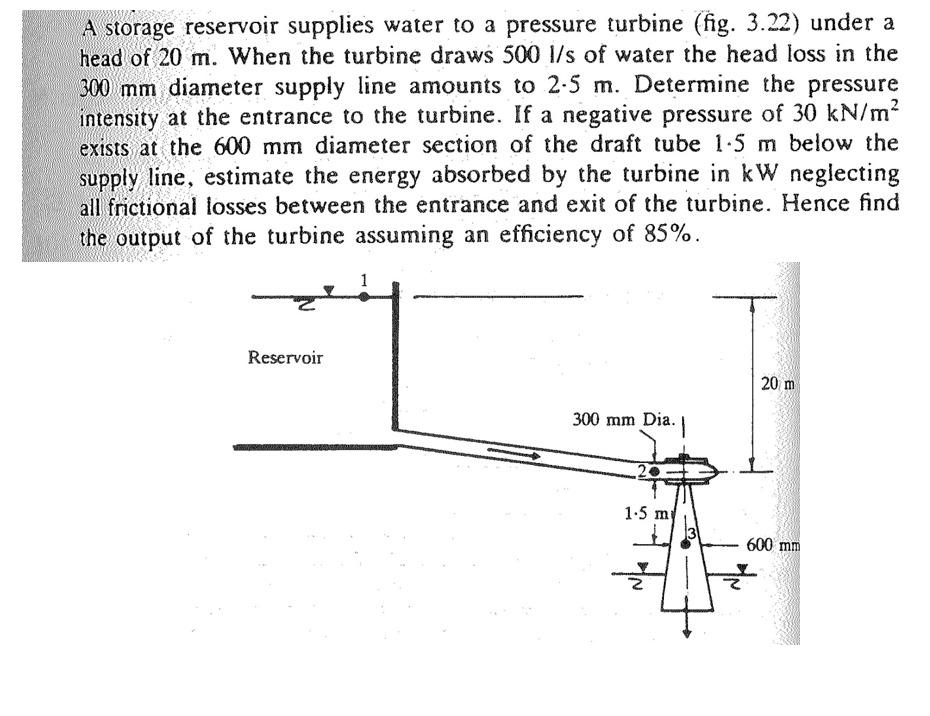 Solved A storage reservoir supplies water to a pressure | Chegg.com