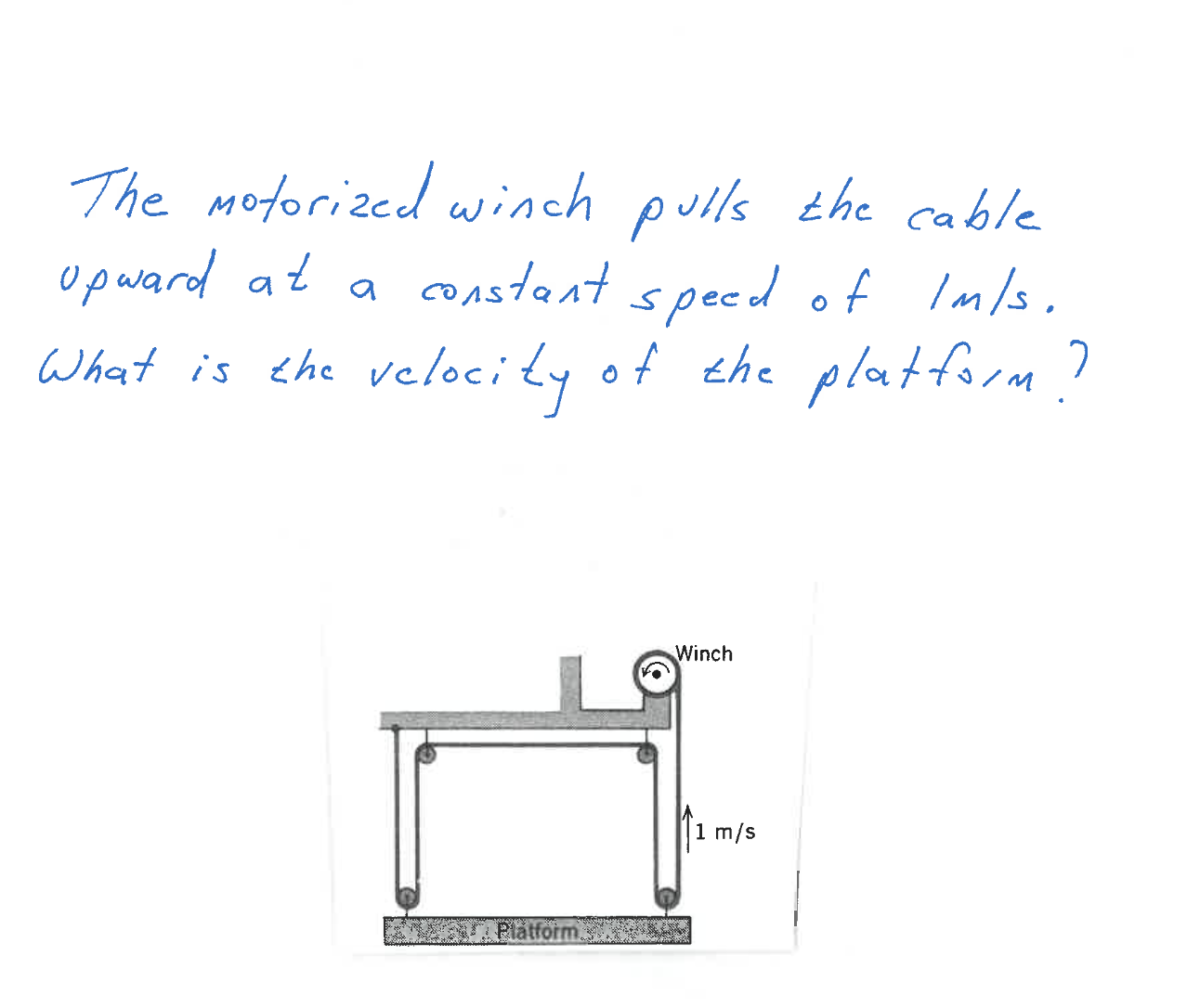 Solved (use datums and cord line eqn)The motorized winch | Chegg.com