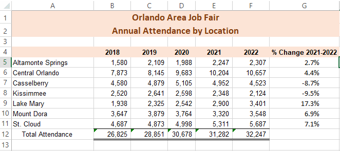 Solved 1. On the Attendance Data worksheet, select the | Chegg.com