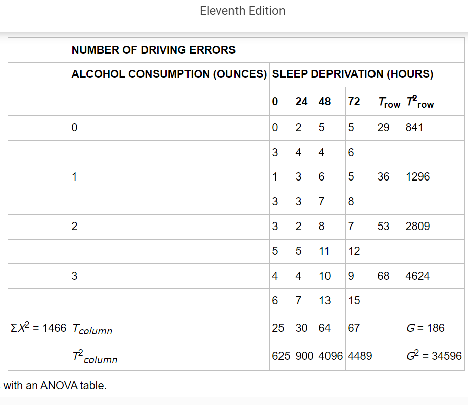 Solved How do you complete an ANOVA in SPSS with this data? | Chegg.com