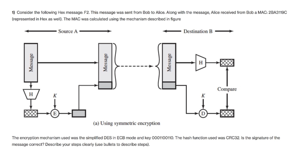 1) Consider the following Hex message: F2. This | Chegg.com