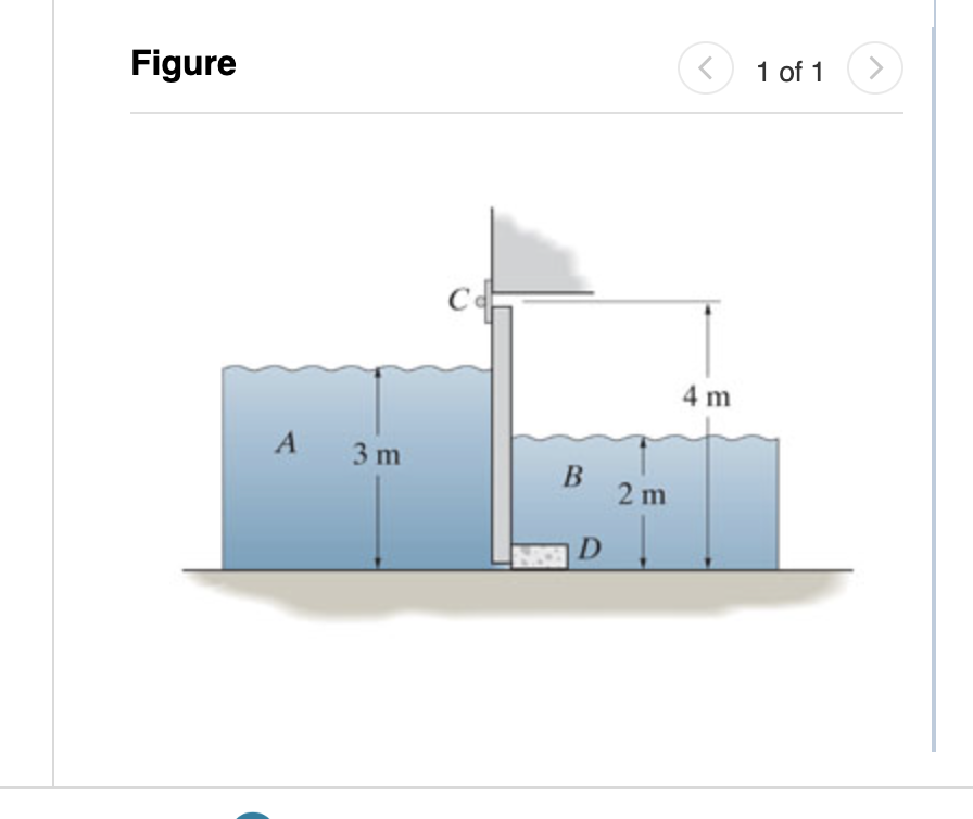 Solved 1 of 1When the tide water A subsides, the tide gate | Chegg.com