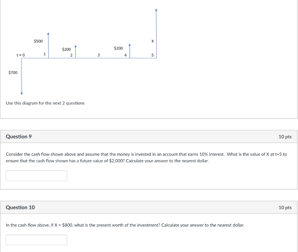 Solved Use this diagram for the next 2 questions Question 9 | Chegg.com