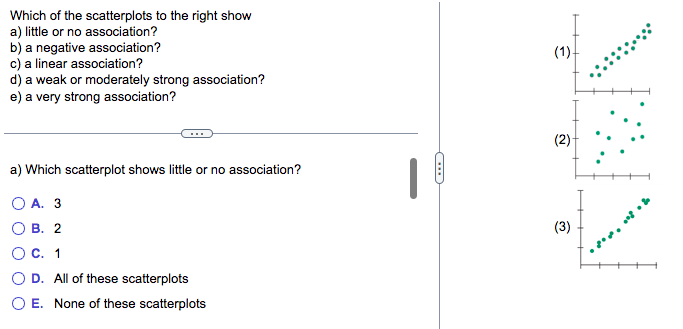 Solved Which of the scatterplots to the right show a) little | Chegg.com