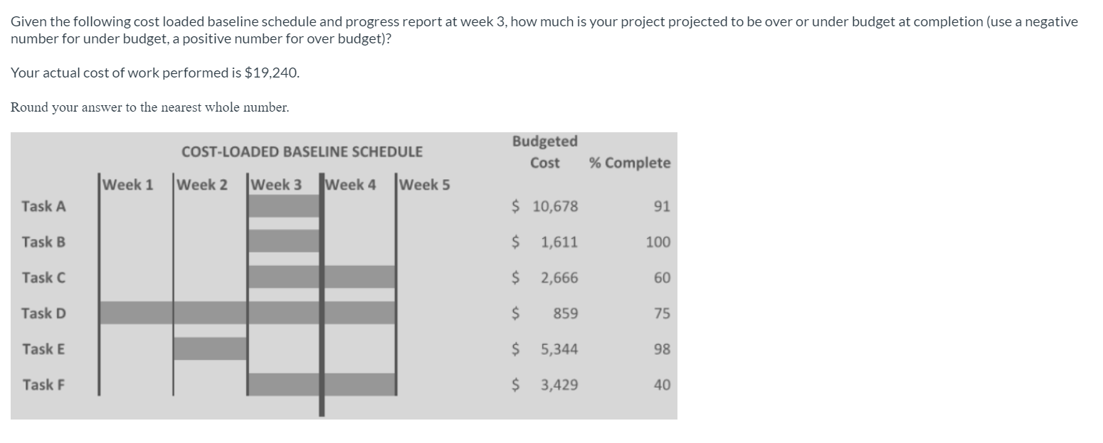 Solved Given the following cost loaded baseline schedule and | Chegg.com