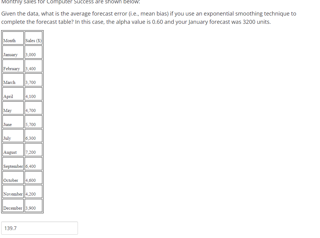 Solved Given The Data What Is The Average Forecast Error