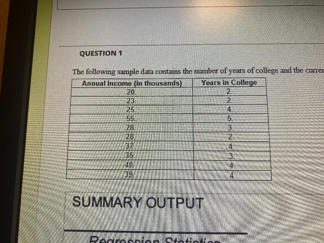 Solved The following sample data contains the number of | Chegg.com