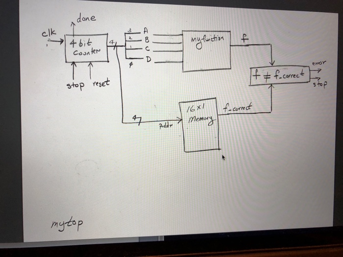 Solved Vhdl How to write | Chegg.com