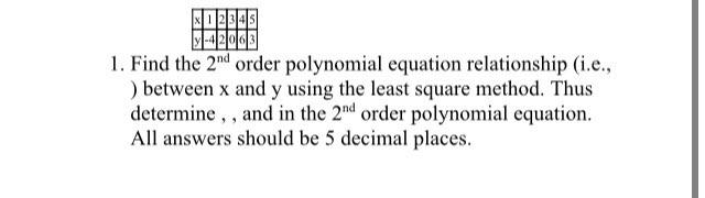 Solved x 1121314151 2003 1. Find the 2nd order polynomial | Chegg.com