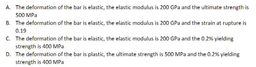 Solved A. The deformation of the bar is elastic, the elastic | Chegg.com