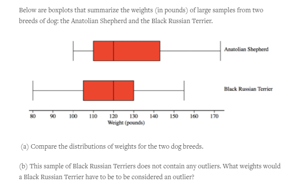 Below are boxplots that summarize the weights (in | Chegg.com