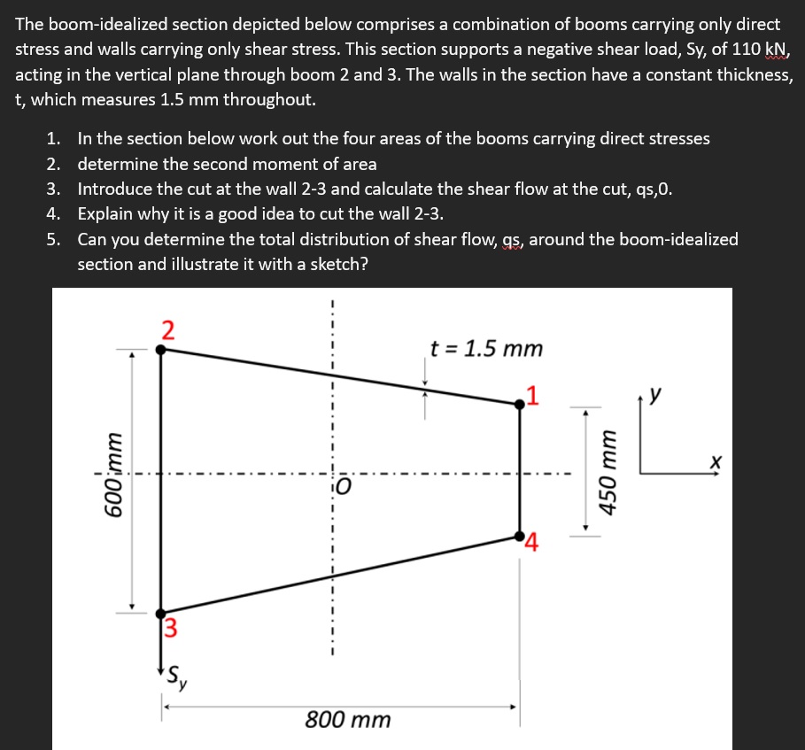 boom-idealized section depicted below comprises a | Chegg.com