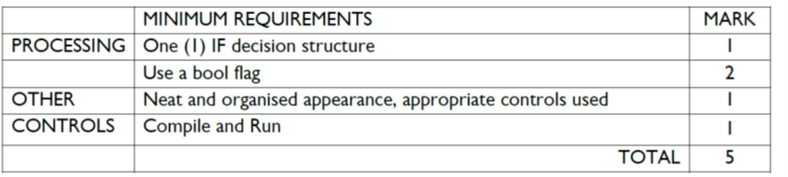 Solved Visual C++ The aim of this assignment is for you to | Chegg.com