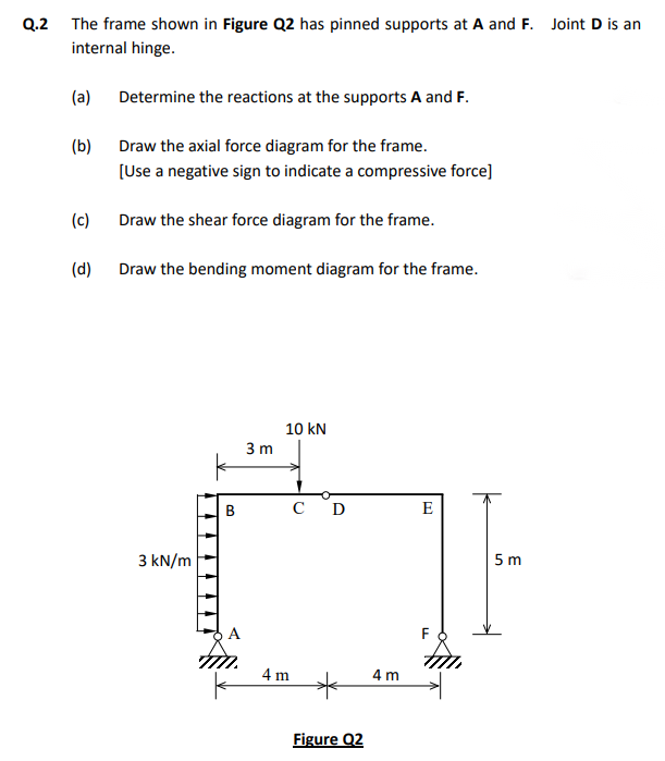 Solved Q.2 The frame shown in Figure Q2 has pinned supports | Chegg.com