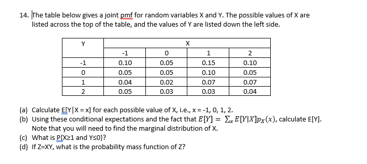 Solved 14. The table below gives a joint pmf for random | Chegg.com