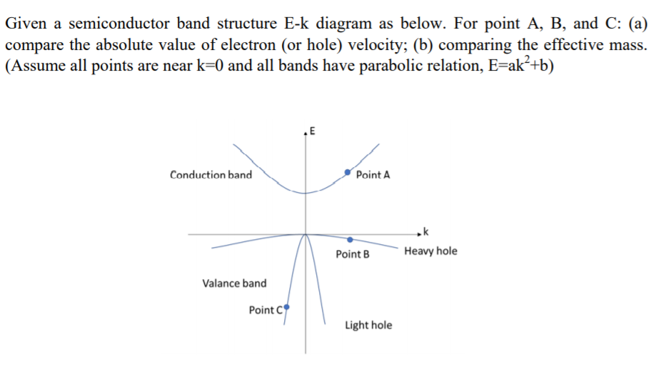 Solved Given a semiconductor band structure E-k diagram as | Chegg.com