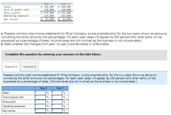 Solved a. ﻿Prepare common size Income statements for Price | Chegg.com