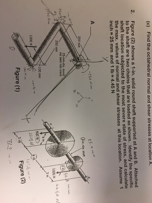 Solved (c) Find the octahedral normal and shear stresses at | Chegg.com