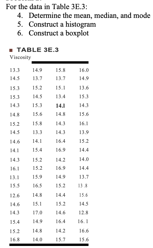 Solved For the data in Table 3E.3: 4. Determine the mean, | Chegg.com