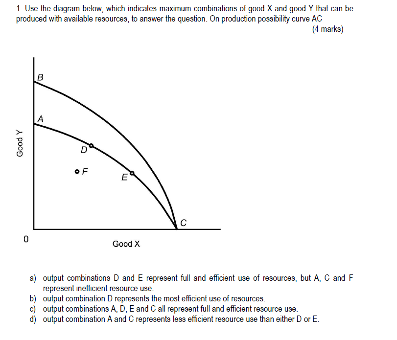 Solved a) ﻿output combinations \( ﻿D \) ﻿and \( ﻿E \) | Chegg.com