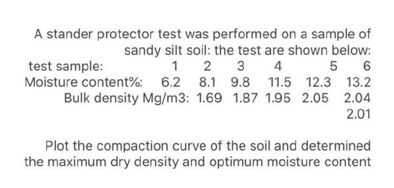 Solved A stander protector test was performed on a sample of | Chegg.com