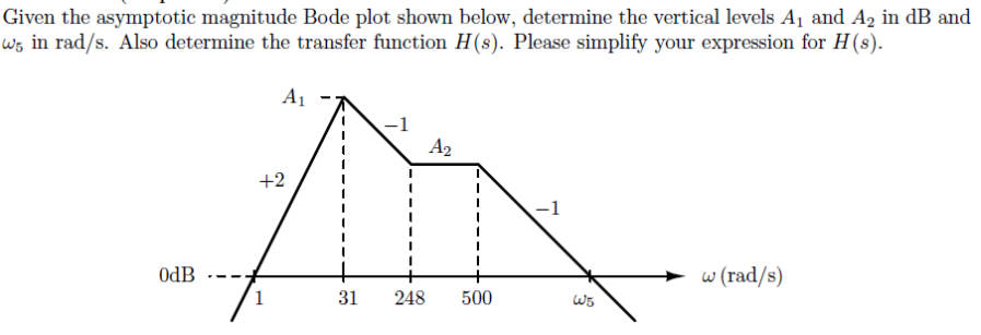 Solved Given the asymptotic magnitude Bode plot shown below, | Chegg.com