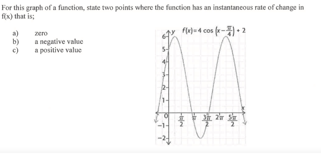 Solved For this graph of a function, state two points where | Chegg.com