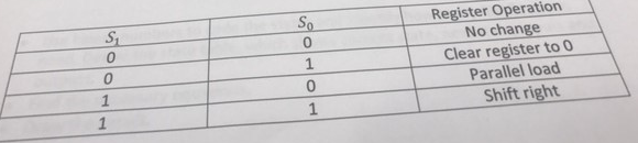 Solved Draw the logic diagram of a four bit register with | Chegg.com