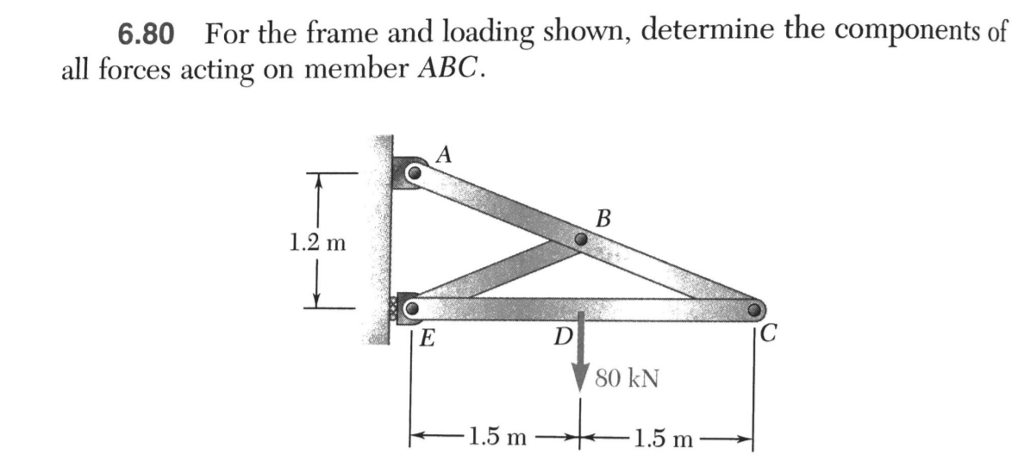Solved 6.80 For the frame and loading shown, determine the | Chegg.com