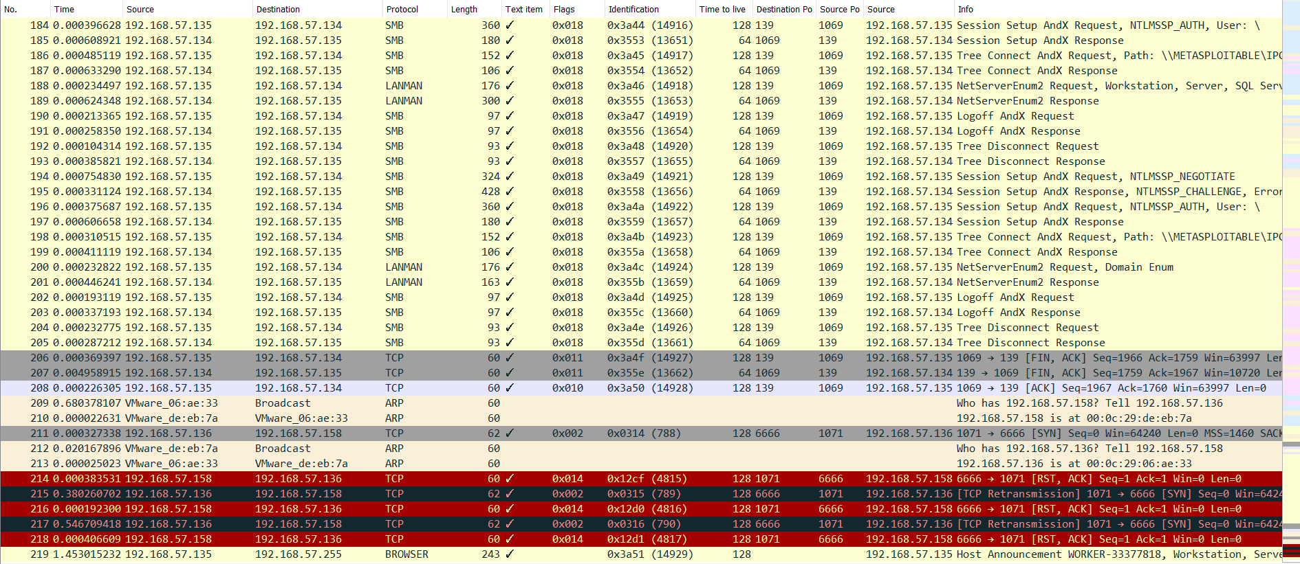 Solved No. Time Source 1 0.000000000 192.168.57.157 2 | Chegg.com