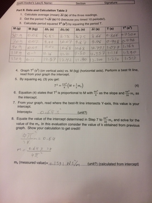 Solved SHM-Hooke's Law/6 Name: nature Section Part II. Data | Chegg.com