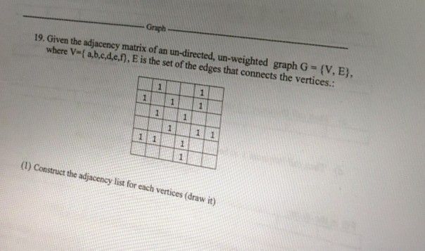 Solved - Graph 19. Given the adjacency matrix of an | Chegg.com