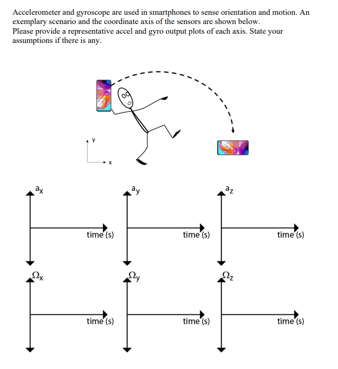 Solved Accelerometer and gyroscope are used in smartphones | Chegg.com