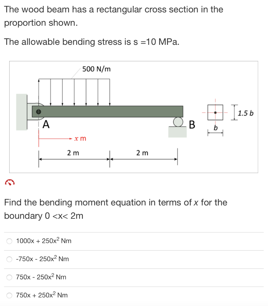 Solved The wood beam has a rectangular cross section in the | Chegg.com