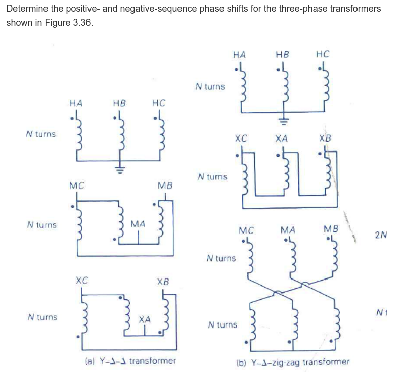 Solved Determine the positive- and negative-sequence phase | Chegg.com